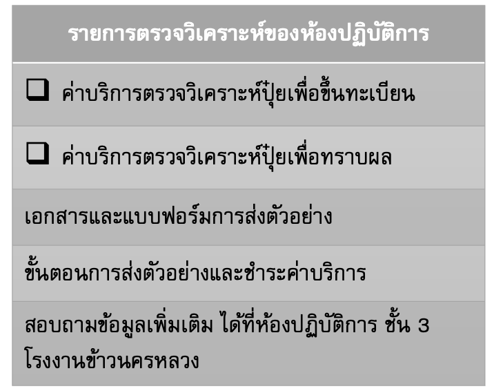 Laboratory for Plant, Soil, Water, and Fertilizer Analysis - เจริญโภค ...